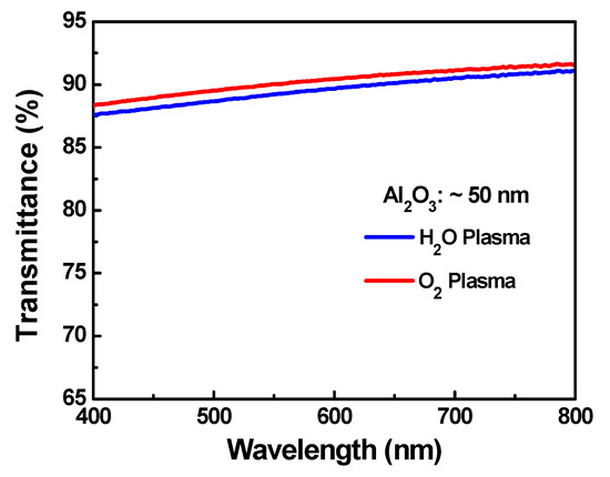 Properties of Al2O3 Thin Films Grown by PE-ALD at Low Temperature Using ...
