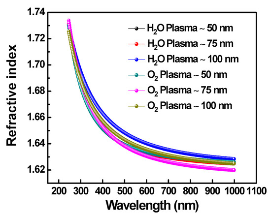 Properties of Al2O3 Thin Films Grown by PE-ALD at Low Temperature Using ...