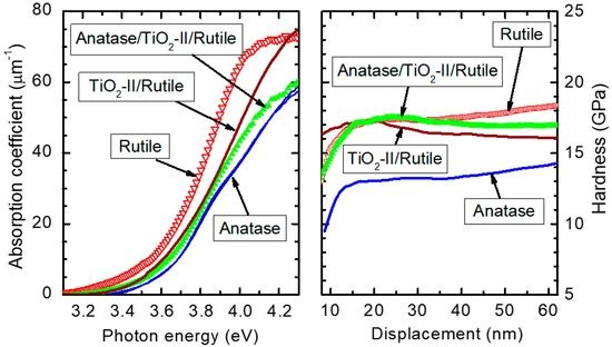 Coatings | Free Full-Text | Influence of α-Al2O3 Template and Process ...