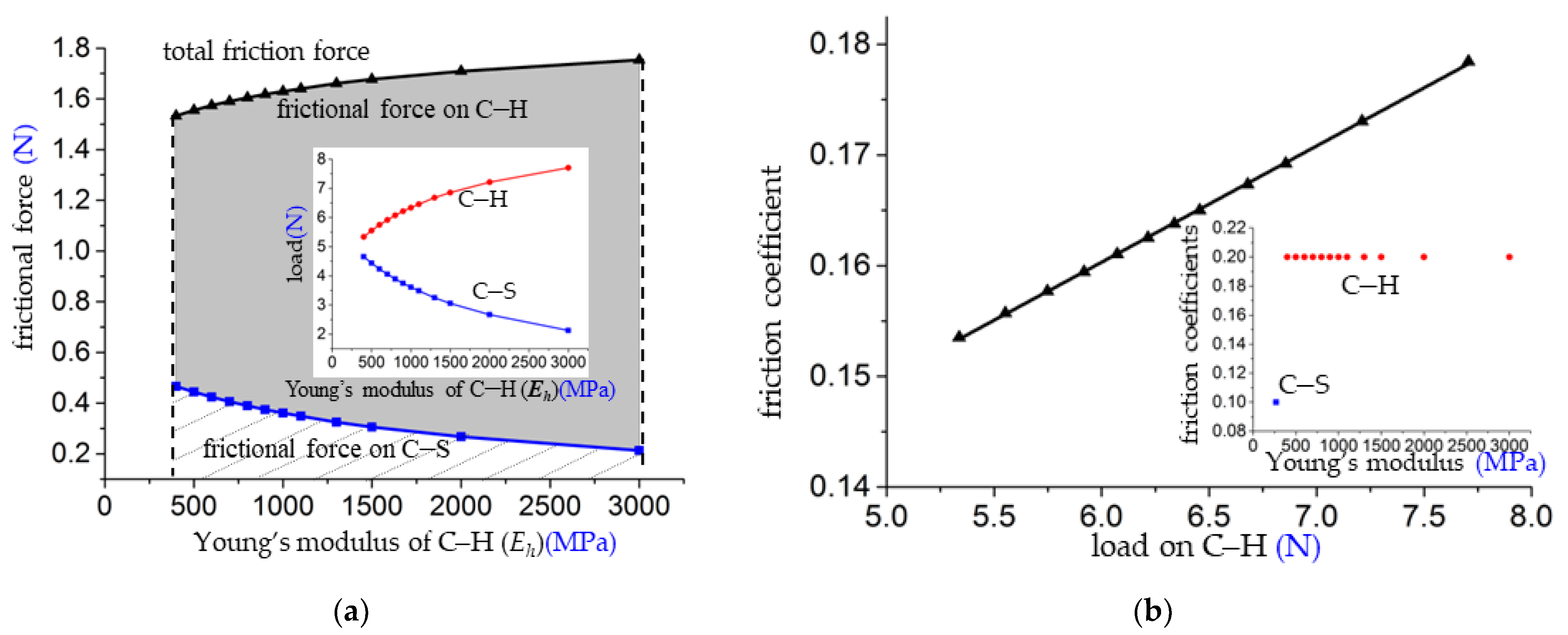 Theoretical Investigation on the Friction Behavior of Bio-Inspired Hard ...