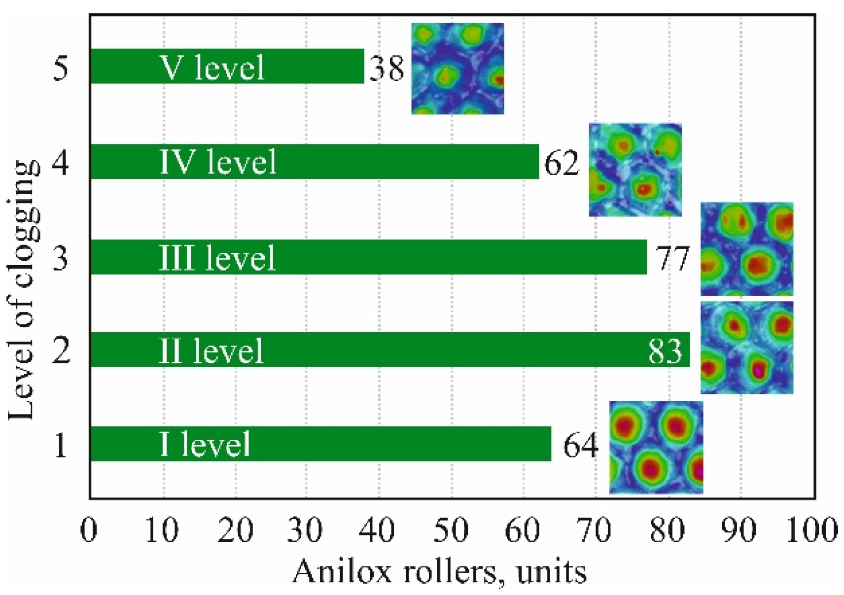 Assessment of the Condition of Anilox Rollers