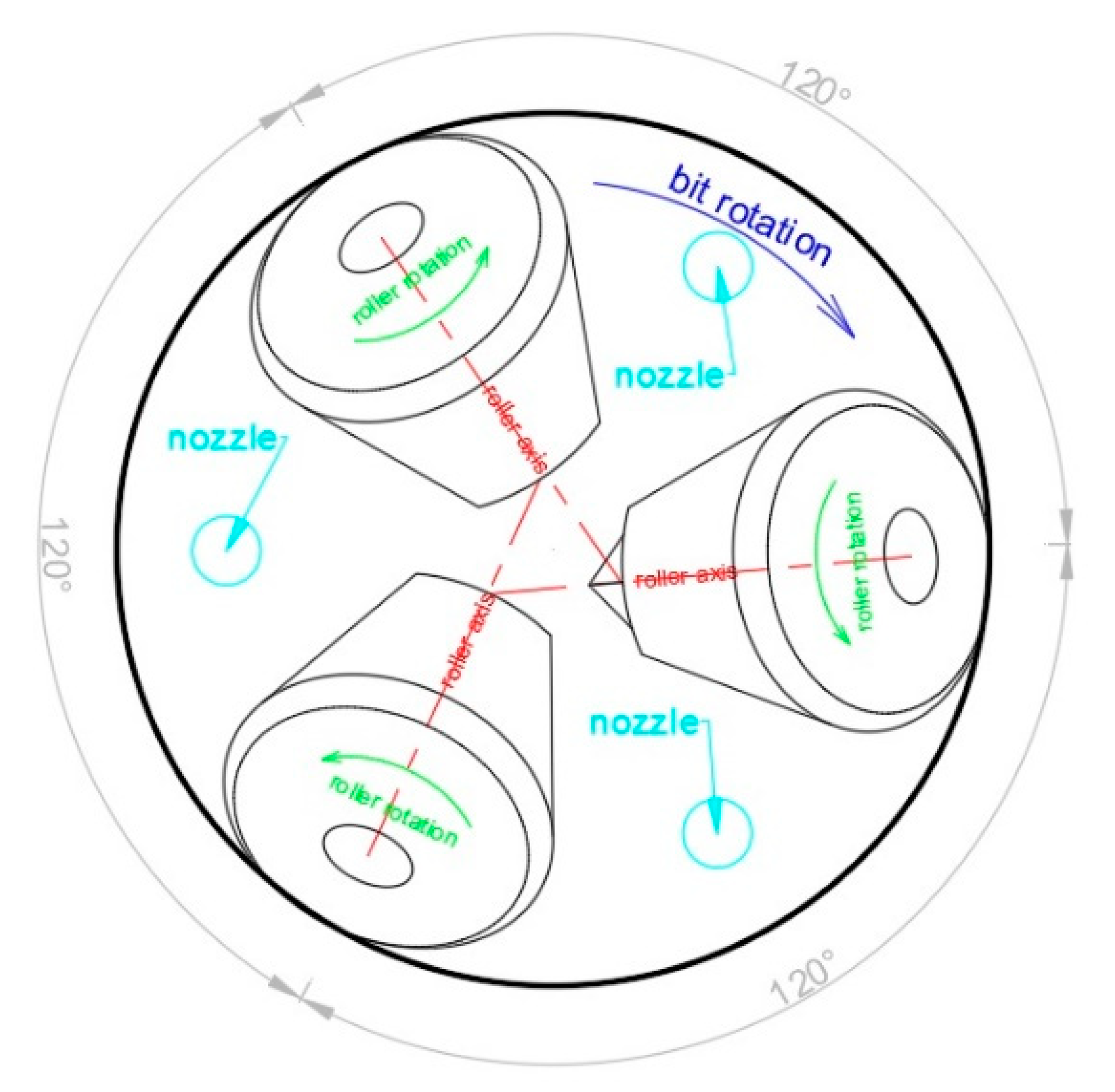 Expression of the Self-Sharpening Mechanism of a Roller Cone Bit during ...