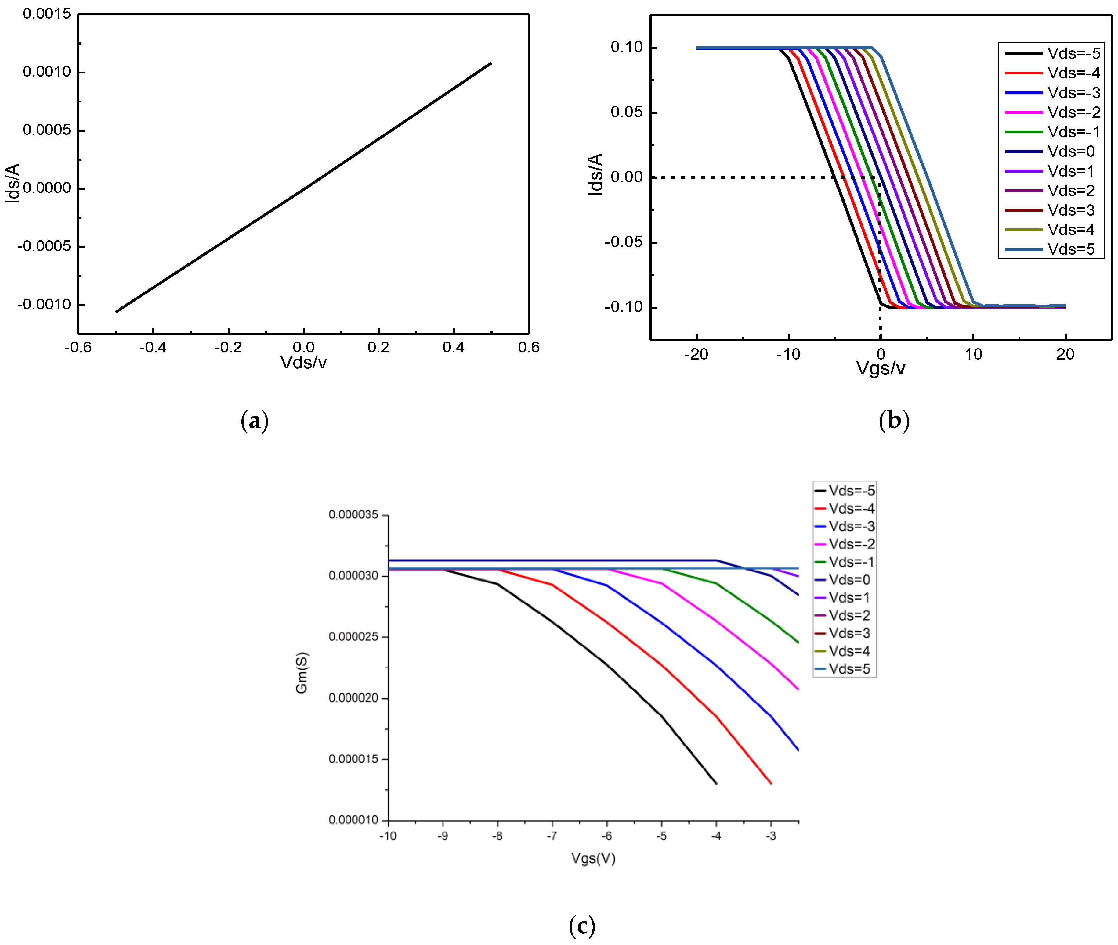 Ion Sensitive GO-Si Based Metal-Semiconductor Junction Resistor Gas Sensor