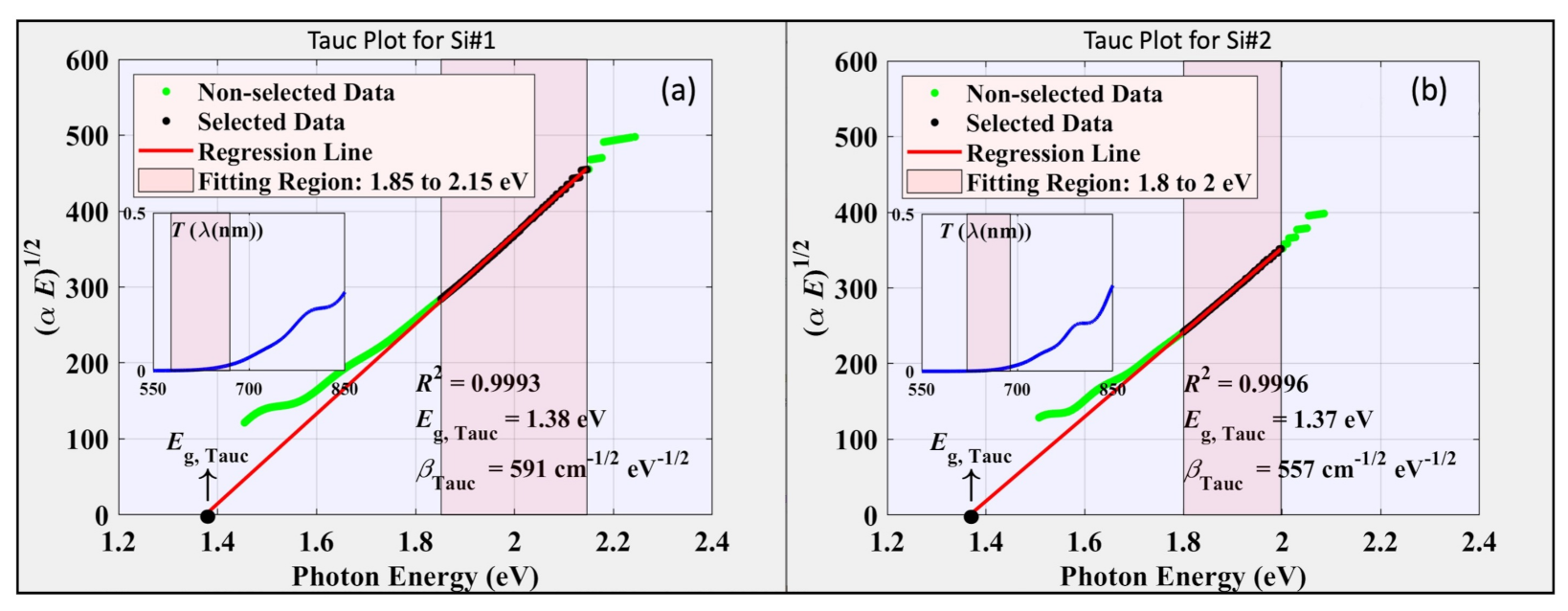 Optical Characterization of H-Free a-Si Layers Grown by rf-Magnetron ...