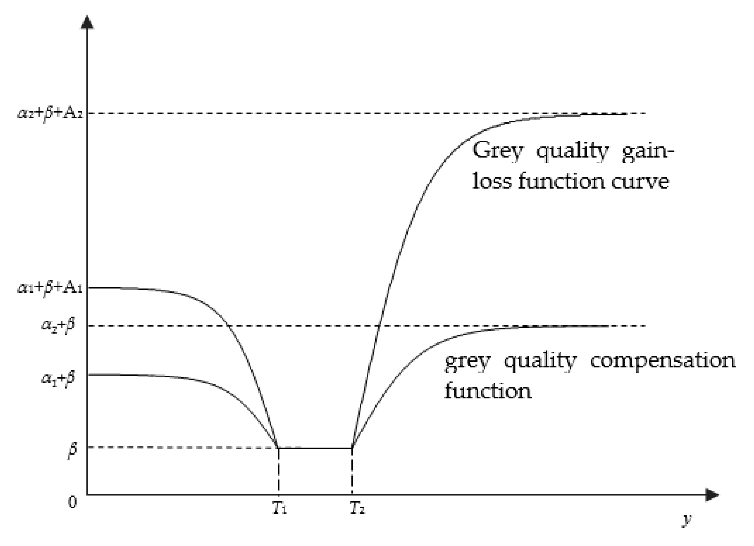 Optimization Model of Engineering Specifications Based on Grey Quality ...