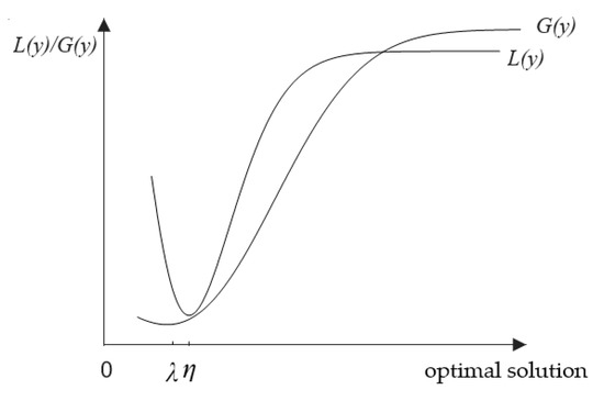 Optimization Model of Engineering Specifications Based on Grey Quality ...