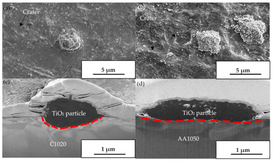 Coatings | Free Full-Text | Bonding Mechanism of Cold-Sprayed TiO2 ...