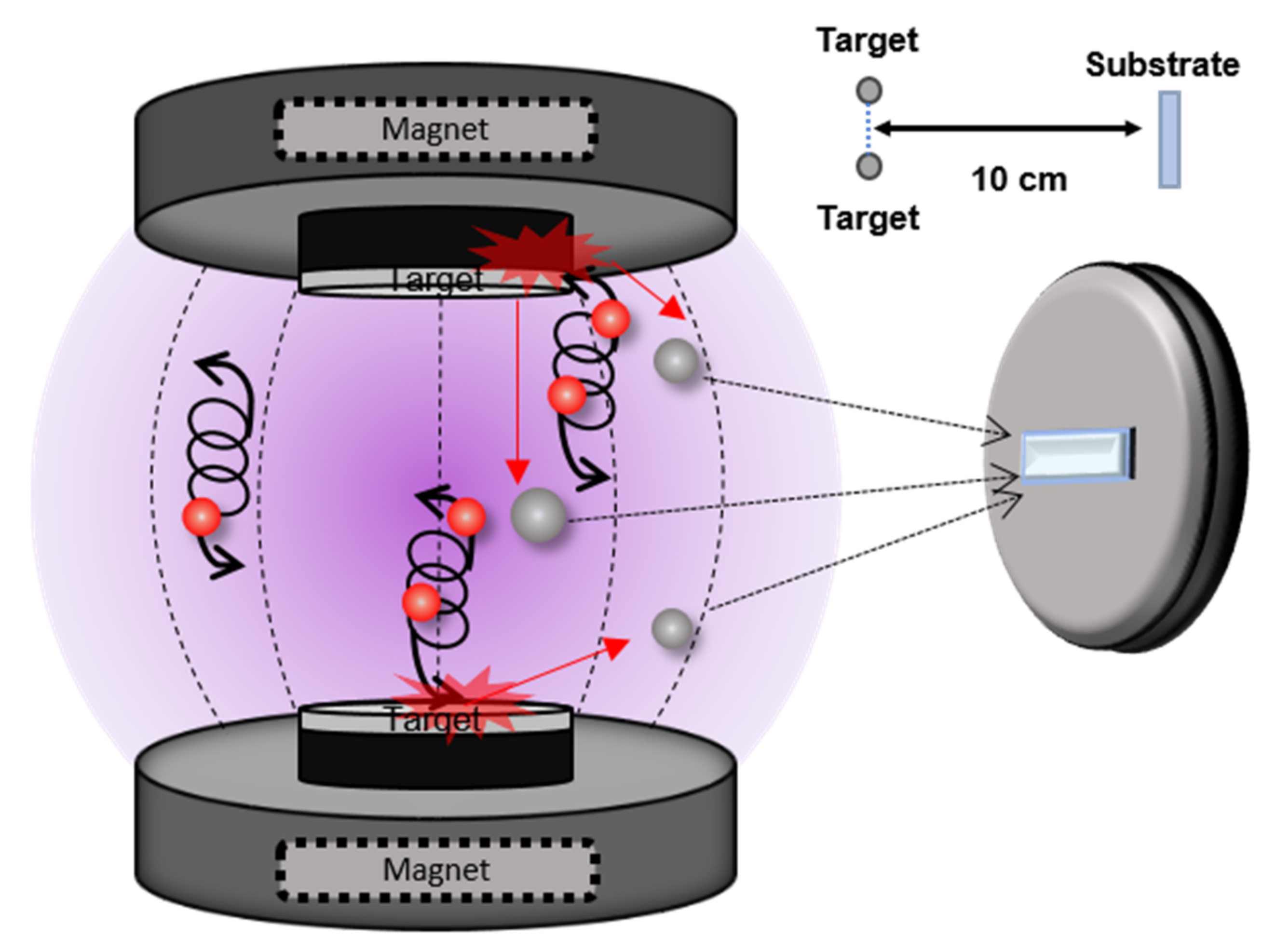 Thermoinduced and Photoinduced Sustainable Hydrophilic Surface of ...