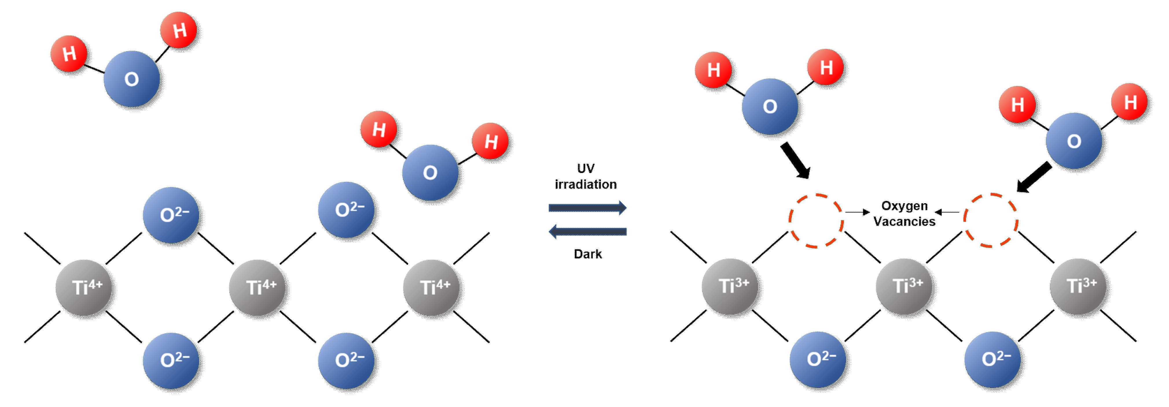 Thermoinduced and Photoinduced Sustainable Hydrophilic Surface of ...