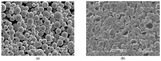 Coatings | Free Full-Text | Microencapsulation for Functional Textile ...