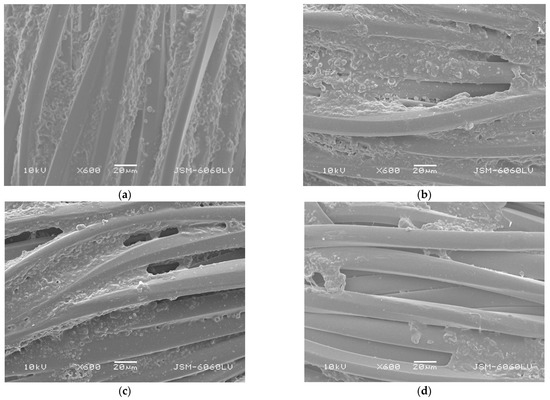 Coatings | Free Full-Text | Microencapsulation for Functional Textile ...