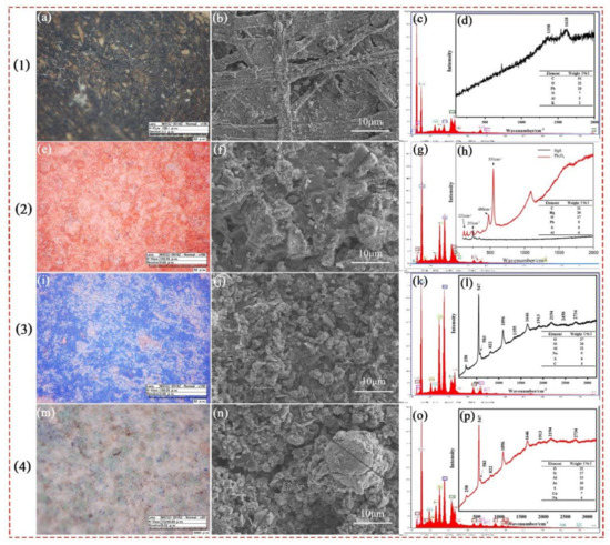 Multi-Analytical Research on the Caisson Painting of Dayu Temple in ...
