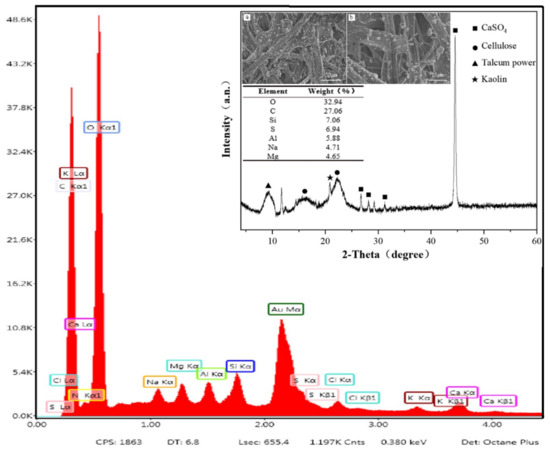 Multi-Analytical Research on the Caisson Painting of Dayu Temple in ...