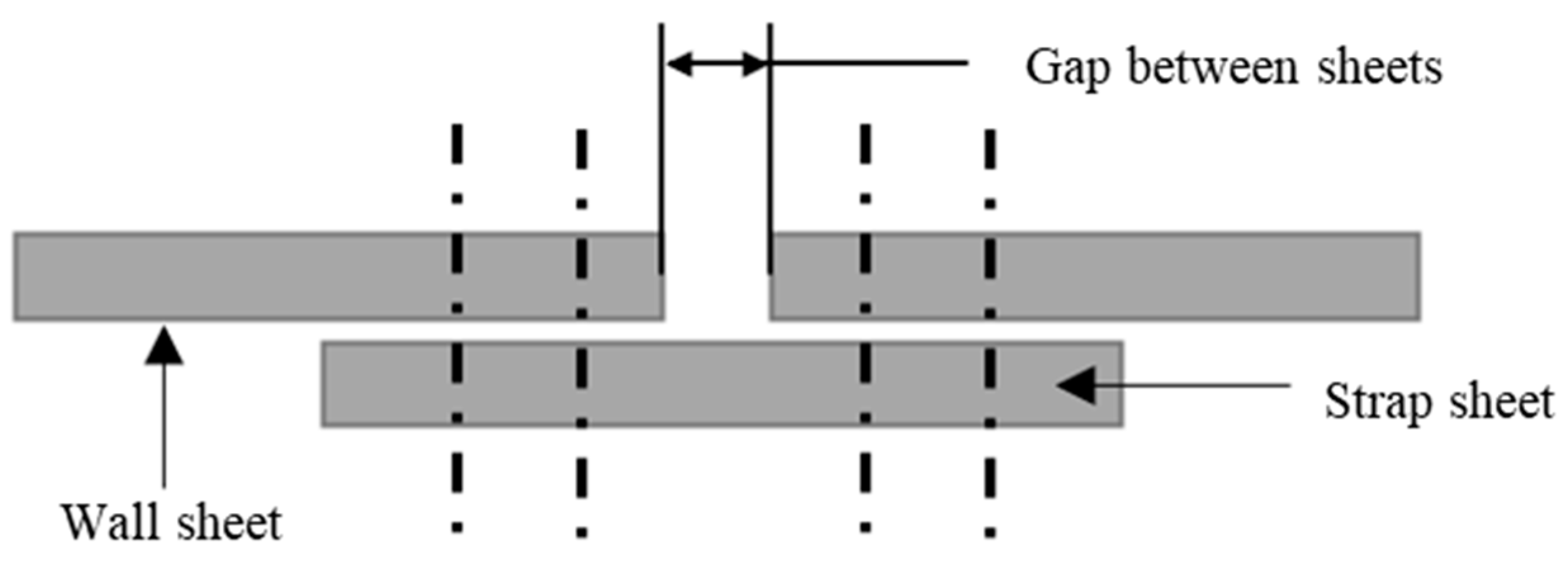 Numerical Study on the Impact of Gap between Sheets on the Quality of ...