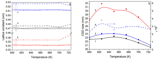 Coatings | Free Full-Text | Structural and Optical Properties of CuO ...
