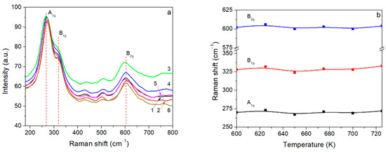 Structural and Optical Properties of CuO Thin Films Synthesized Using ...