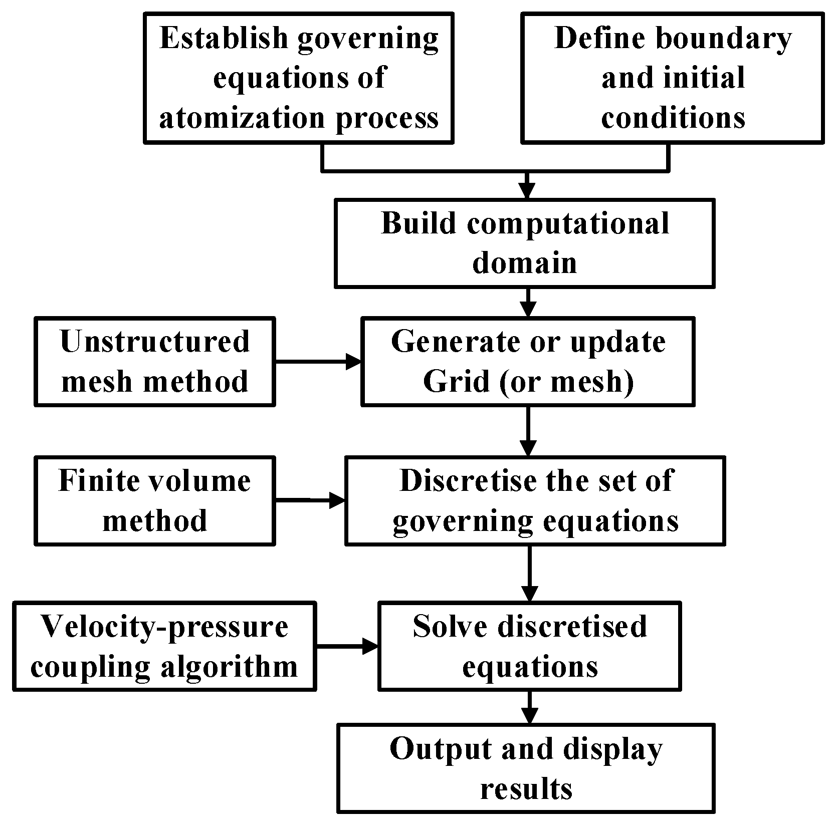 An Atomization Model of Air Spraying Using the Volume-of-Fluid Method ...