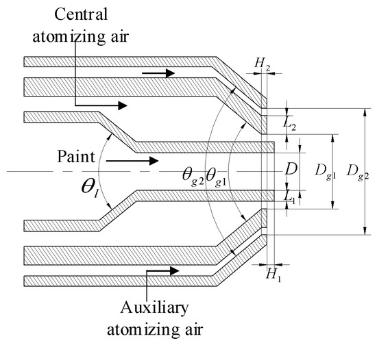 An Atomization Model of Air Spraying Using the Volume-of-Fluid Method ...