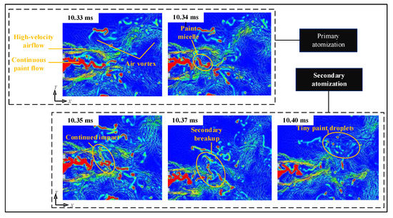 An Atomization Model of Air Spraying Using the Volume-of-Fluid Method and Large Eddy Simulation