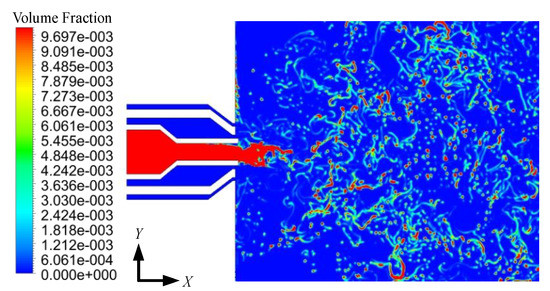 An Atomization Model of Air Spraying Using the Volume-of-Fluid Method ...