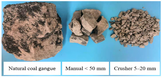 Experimental Study on Axial Compressive Behavior of Gangue Aggregate ...