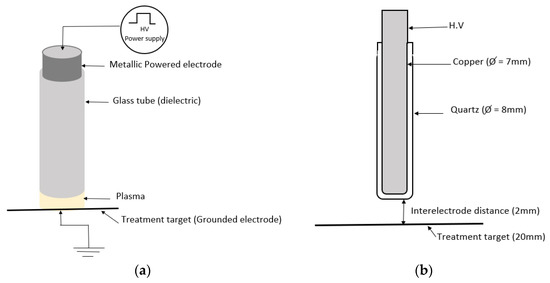 Simulation of Cold Atmospheric Plasma Generated by Floating-Electrode ...