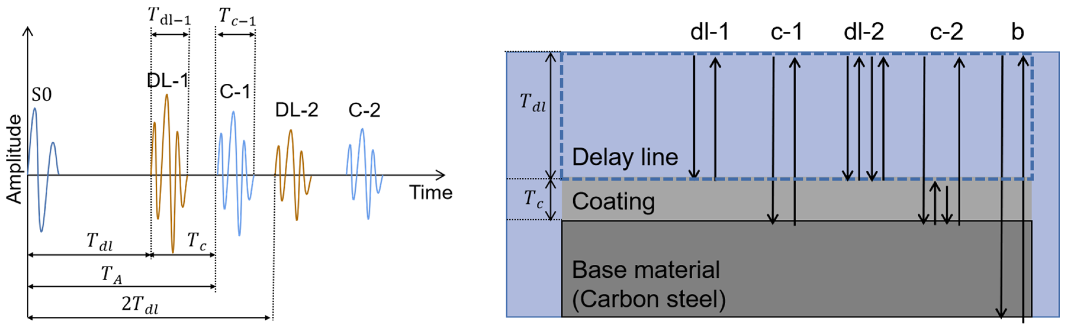 Non-Destructive Evaluation of Coating Thickness Using Water Immersion ...
