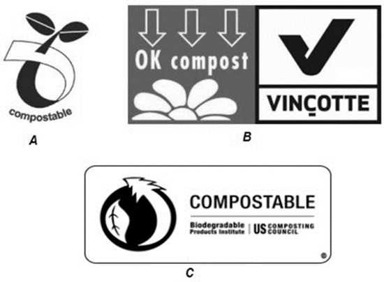 Overview of Bioplastic Introduction and Its Applications in Product ...