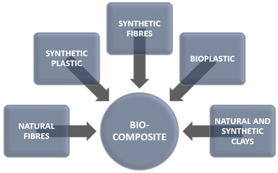 Overview of Bioplastic Introduction and Its Applications in Product ...