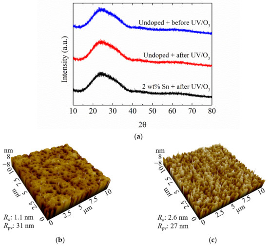 Solution-Processed All-Solid-State Electrochromic Devices Based on SnO2 ...