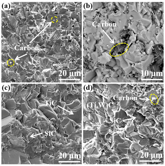 Coatings | Free Full-Text | Microstructure and Mechanical Properties of ...