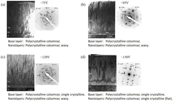 Recent Studies on the Fabrication of Multilayer Films by Magnetron ...