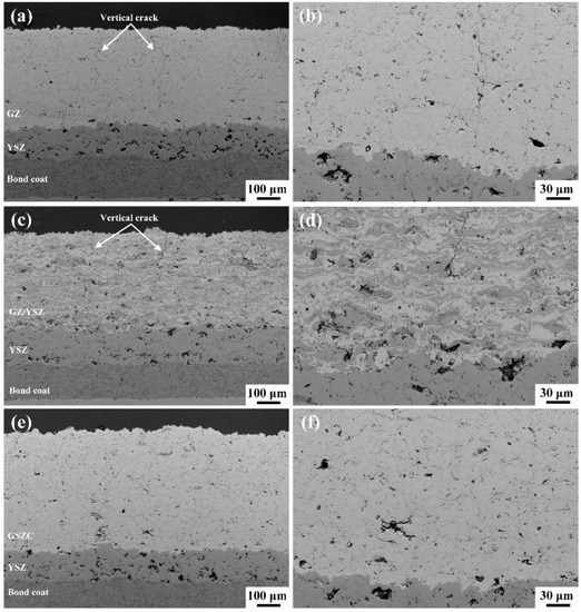 Thermal Shock Behavior and Particle Erosion Resistance of Toughened GZ ...