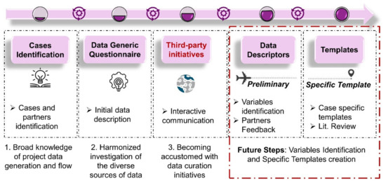 Coatings | Free Full-Text | Data Shepherding in Nanotechnology: An ...