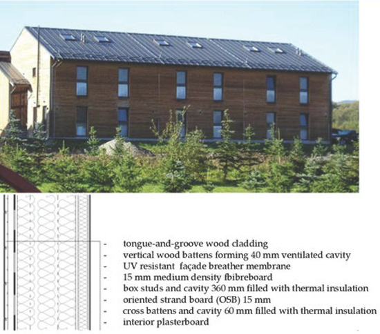 Life Cycle Assessment of Coated and Thermally Modified Wood Façades