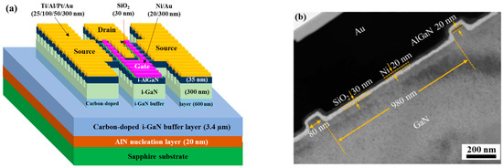 Investigation of Multi-Mesa-Channel-Structured AlGaN/GaN MOSHEMTs with ...