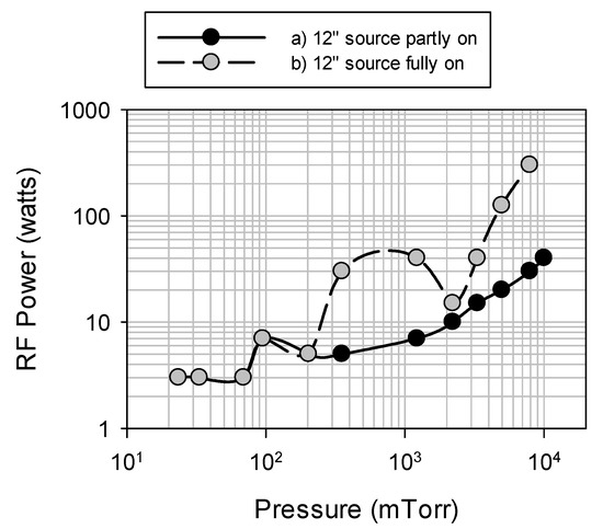 Recent Advances in Hollow Cathode Technology for Plasma-Enhanced ALD ...