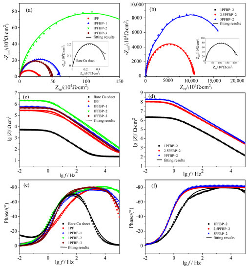 In Situ Polymerization to Boron Nitride-Fluorinated Poly Methacrylate ...