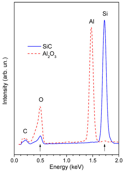 Electrostatic Charges of Abrasive Powders: The Role of Particle Size ...