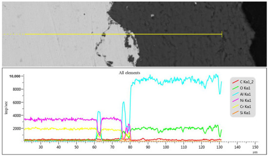 Preparation and Characterization of NiCr/NiCr-Al2O3/Al2O3 Multilayer ...