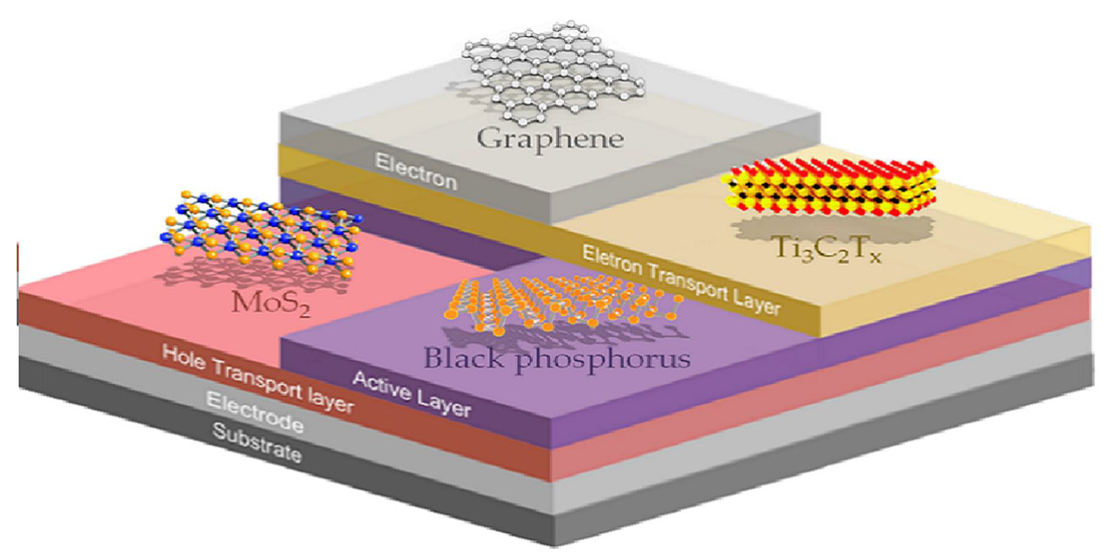 Coatings | Free Full-Text | Two-Dimensional Nanomaterials for Boosting ...