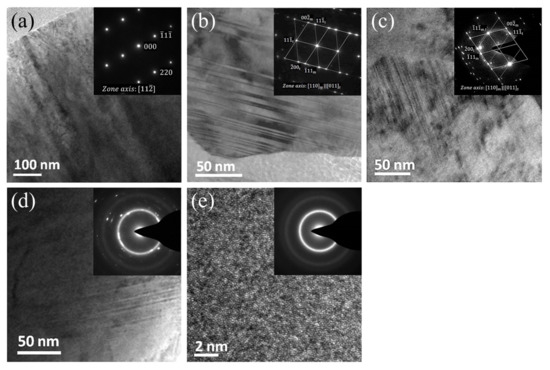 Effects of Nb Addition on Microstructures and Mechanical Properties of ...