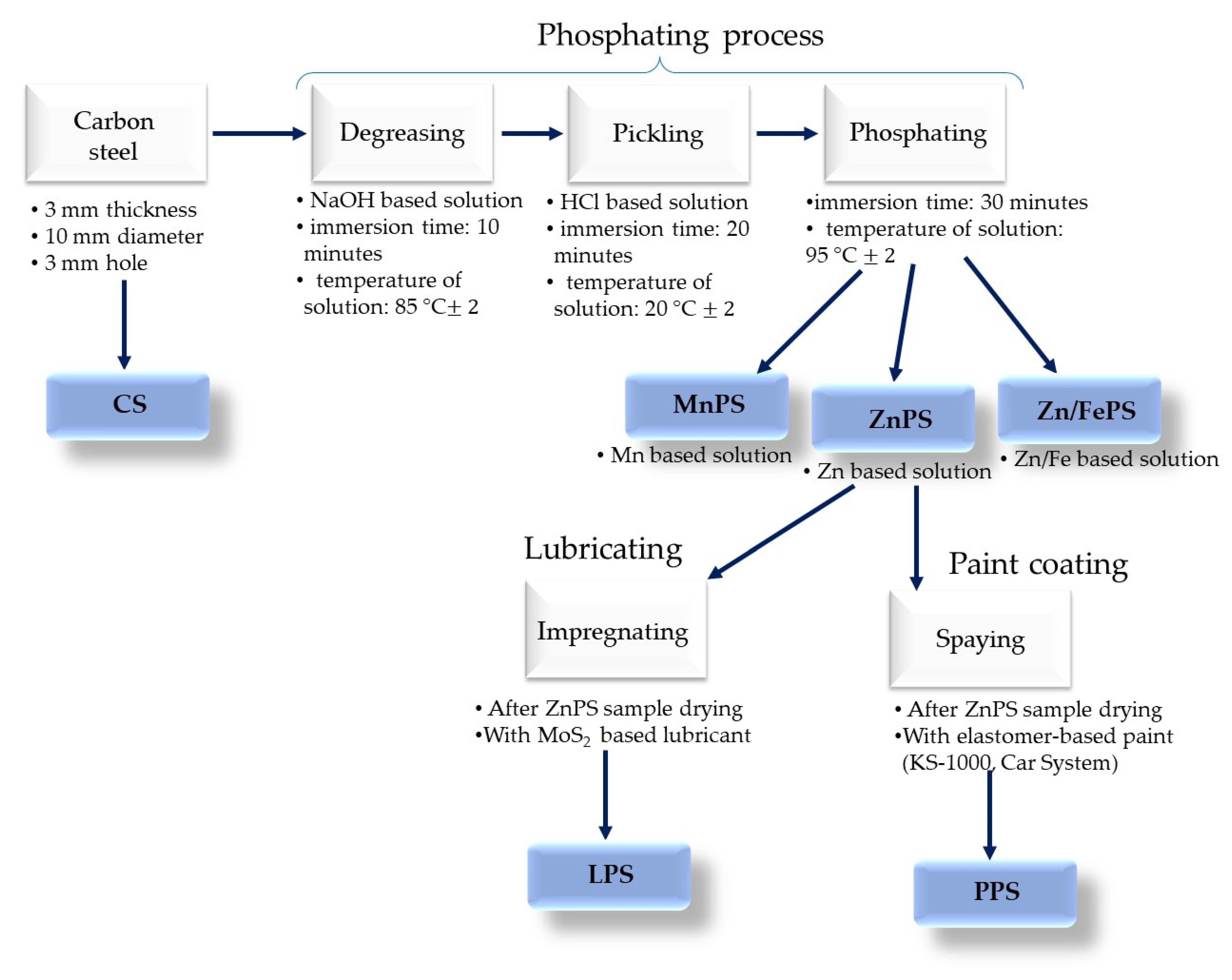 Stainless Steel Galvanic Corrosion Chart
