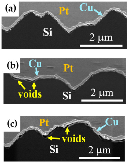 Thermal Stability of the Copper and the AZO Layer on Textured Silicon