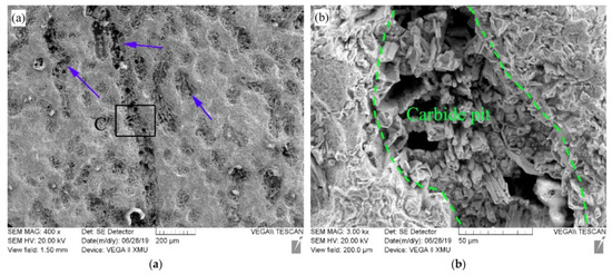 Investigations of Microstructures and Erosion–Corrosion Performance of ...