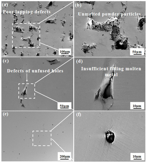 Defect Analysis of 316 L Stainless Steel Prepared by LPBF Additive ...