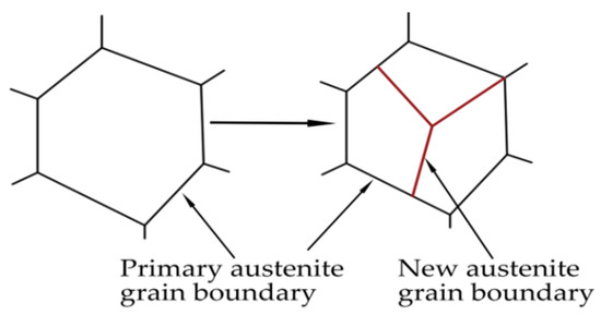 Effect of Reversed Austenite on Mechanical Properties of ZG06Cr13Ni4Mo ...