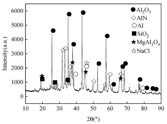Formulation of Non-Fired Bricks Made from Secondary Aluminum Ash