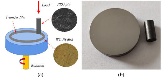 Insights on the Formation Mechanism of Ultra-Low Friction of Phenolic ...