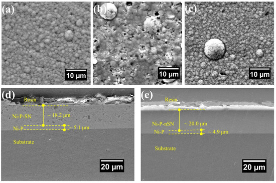 Particle-Size-Dependent Anticorrosion Performance of the Si3N4 ...